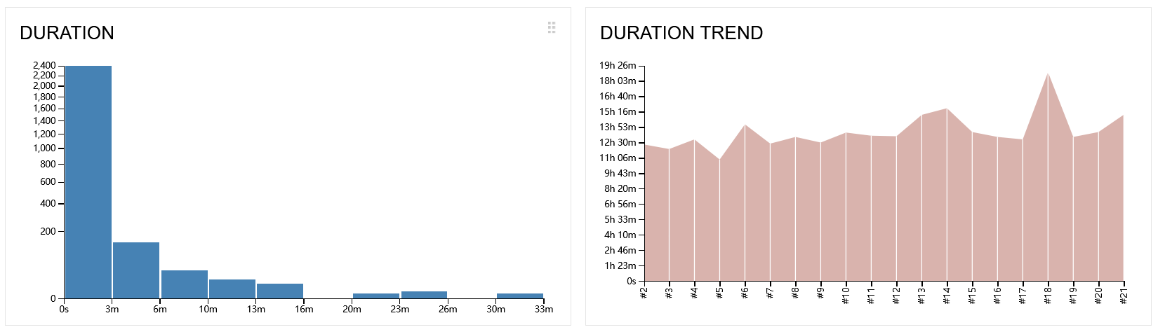 《pytest测试指南》 章节1 11 Pytest与allure结合生成测试报告 Transcendent