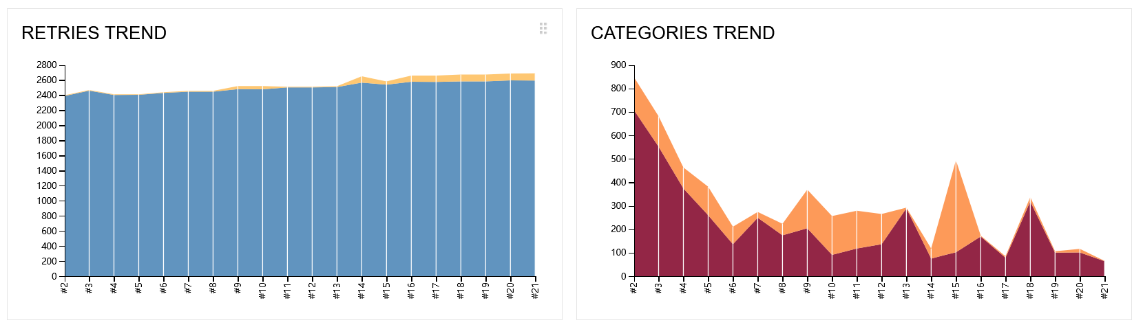 《pytest测试指南》 章节1 11 Pytest与allure结合生成测试报告 Transcendent