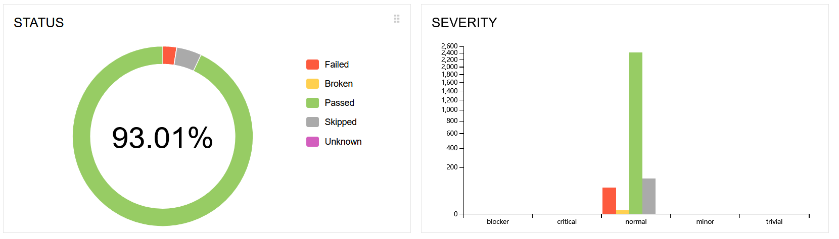 《pytest测试指南》 章节1 11 Pytest与allure结合生成测试报告 Transcendent