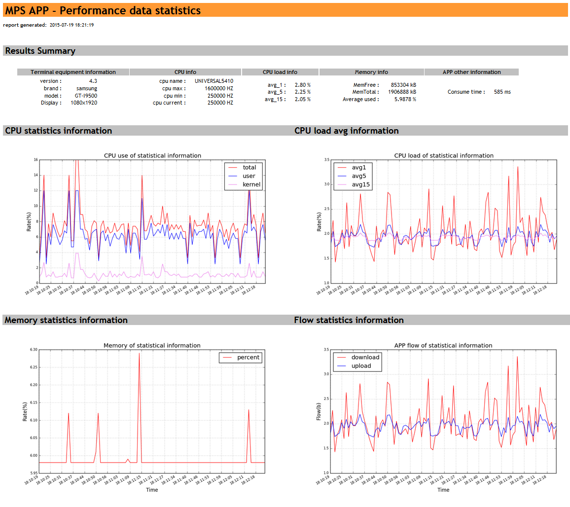 APP性能数据收集操作指南 | Transcendent