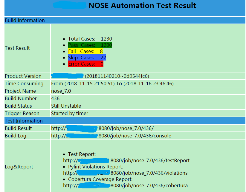 Jenkins Email发送HTML测试报告模板 | Transcendent