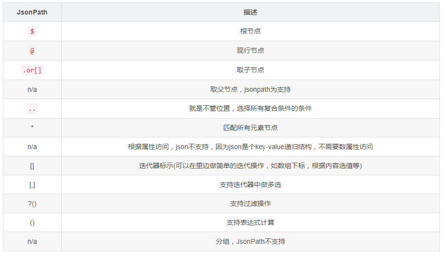 Python Jsonpath解析json数据 Transcendent 6355