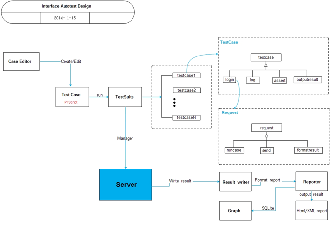 MPS接口自动化测试指南 | Transcendent