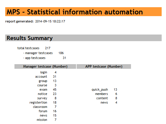 MPS接口自动化测试指南 | Transcendent