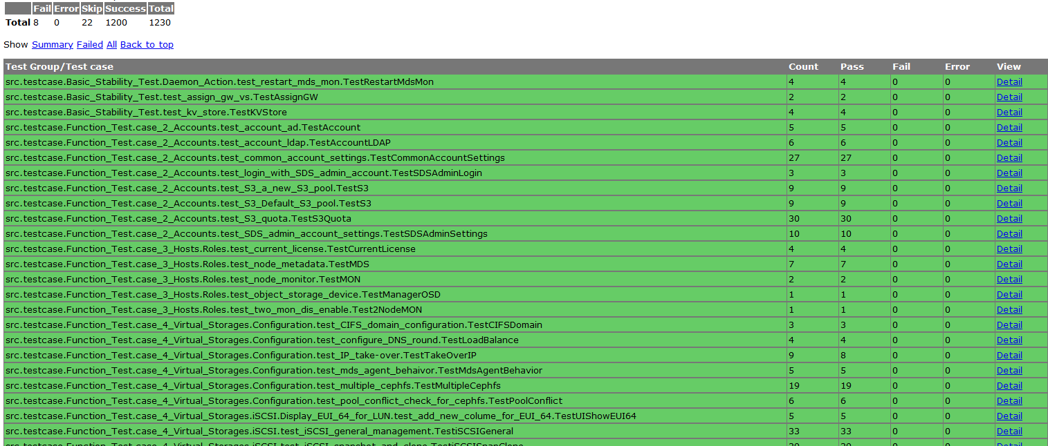 nose-html-reporting plugin HTML报告排序 | Transcendent