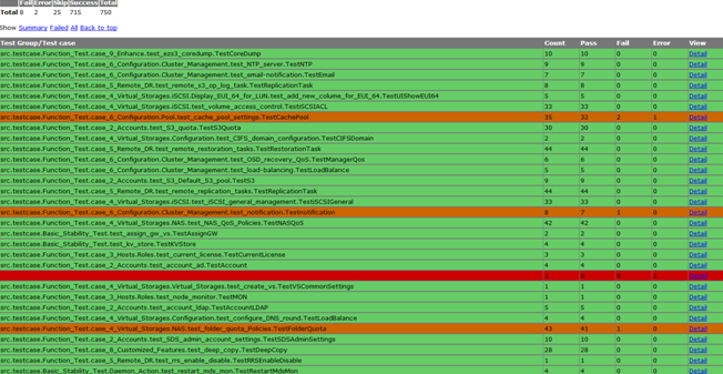 nose-html-reporting plugin HTML报告排序 | Transcendent