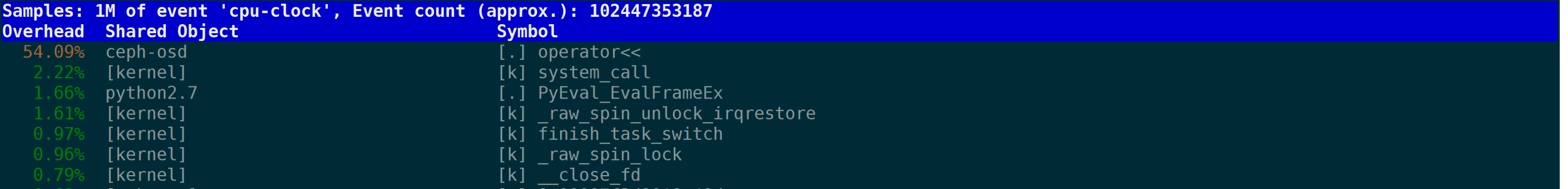 perf检查ceph-osd CPU使用率高问题 | Transcendent