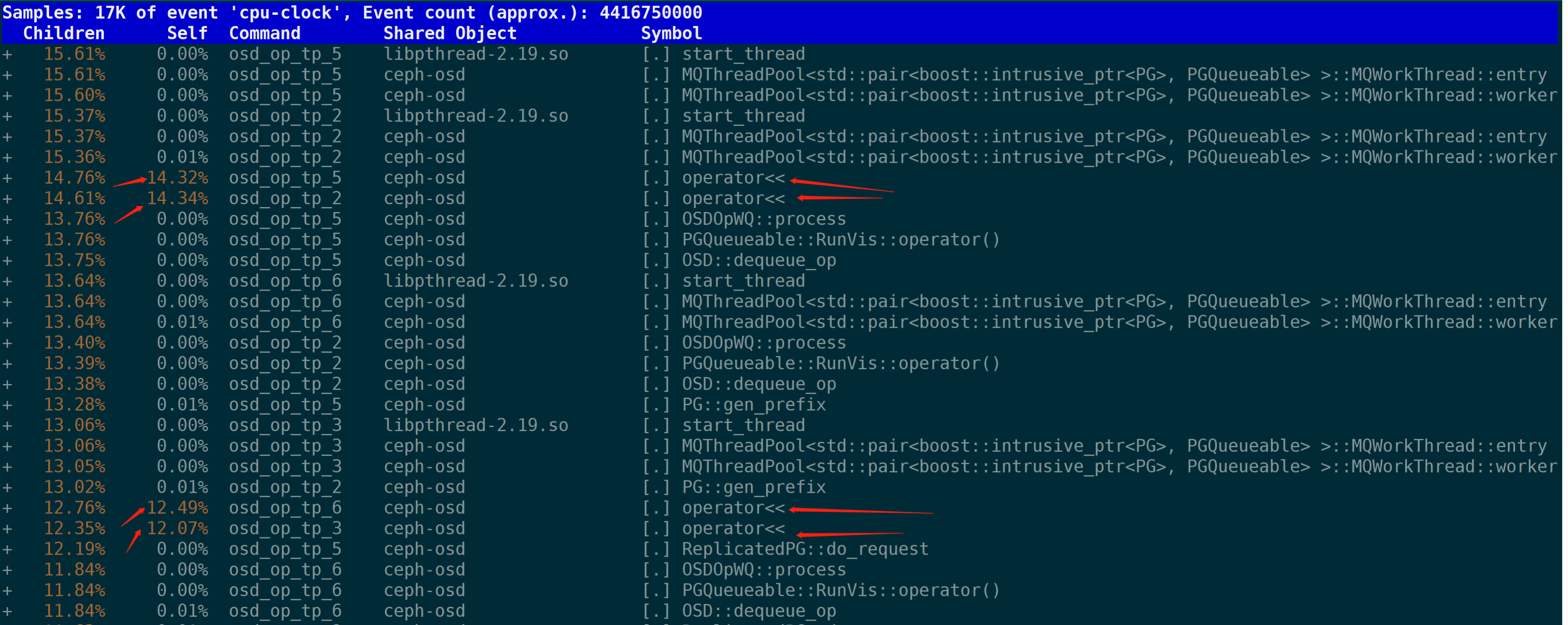 perf检查ceph-osd CPU使用率高问题 | Transcendent