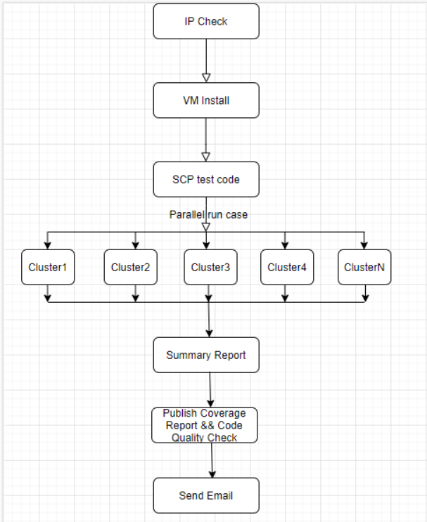Jenkins部署pipeline并发执行pytest自动化用例 | Transcendent