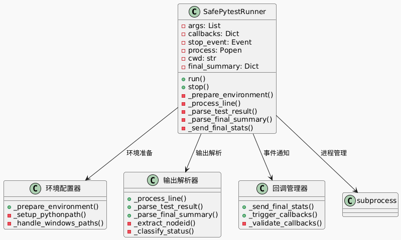 pytest GUI | Transcendent
